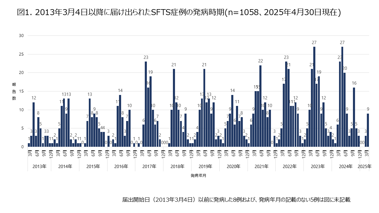 マダニ、SFTSにご注意|あいづま動物病院|刈谷市・大府市で犬・猫・小動物の診療に対応